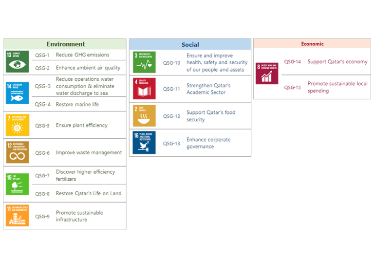 Sustainability - QAFCO